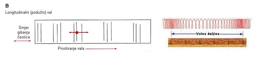 Jakov Labor - Demonstracijski pokusi